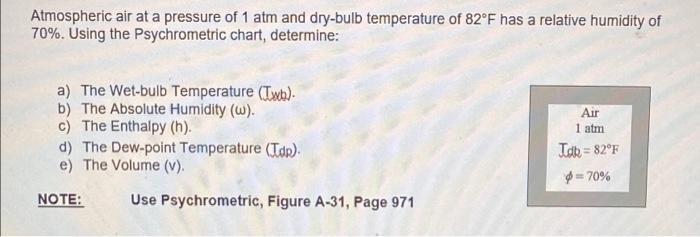 Solved Atmospheric air at a pressure of 1 atm and dry-bulb | Chegg.com