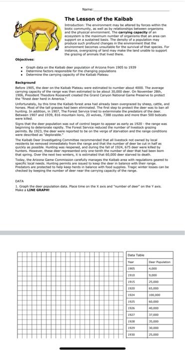 Solved Name: The Lesson of the Kaibab Introduction: The | Chegg.com