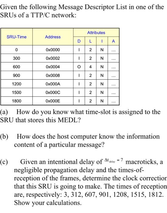 Solved Given the following Message Descriptor List in one of | Chegg.com