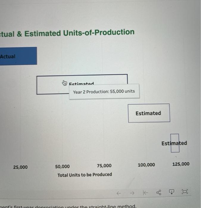 Solved Tableau DA 8-3: Mini-Case, Analyzing straight-line, | Chegg.com