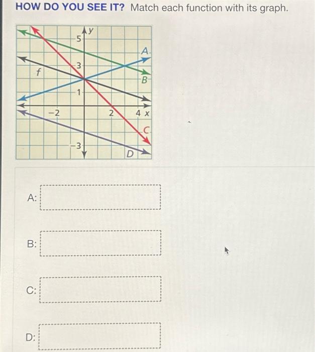 Solved HOW DO YOU SEE IT? Match each function with its | Chegg.com