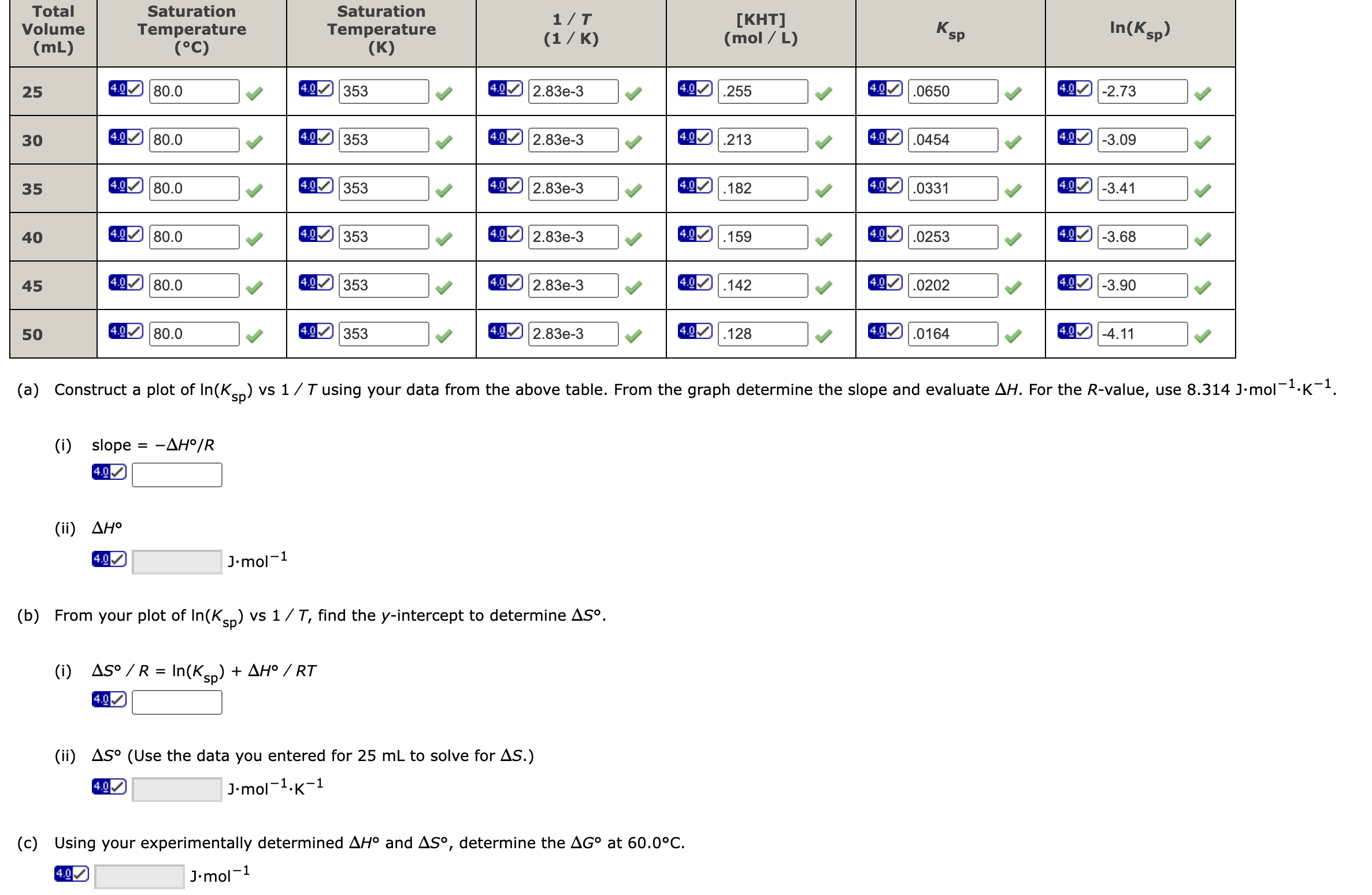 Solved (a) ﻿Construct a plot of ln(Ksp) ﻿vs 1T ﻿using your | Chegg.com