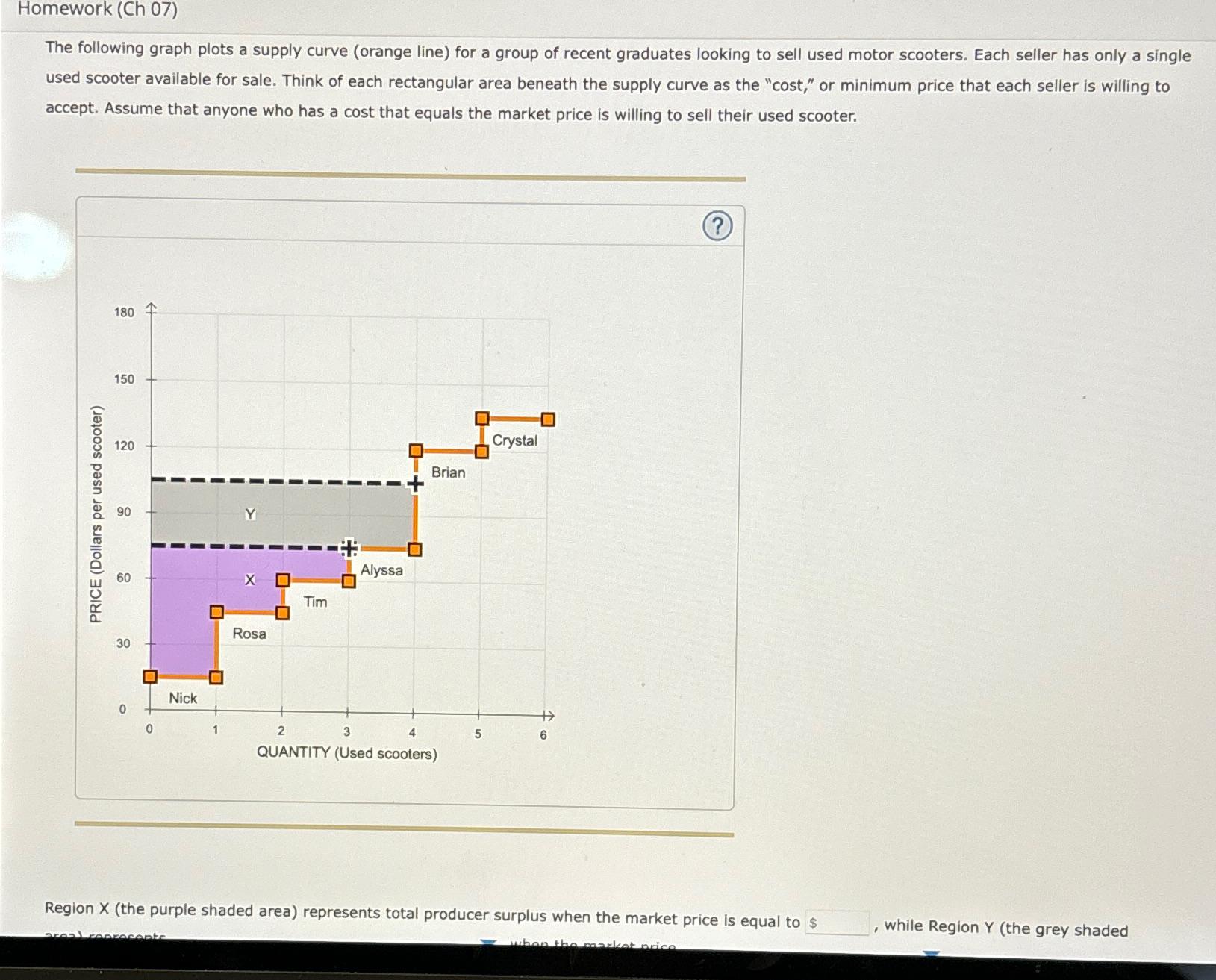 Solved Homework (Ch 07)The following graph plots a supply | Chegg.com