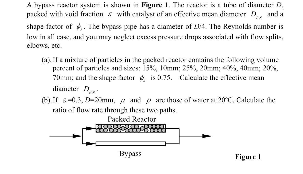 Solved P,e A bypass reactor system is shown in Figure 1. The | Chegg.com