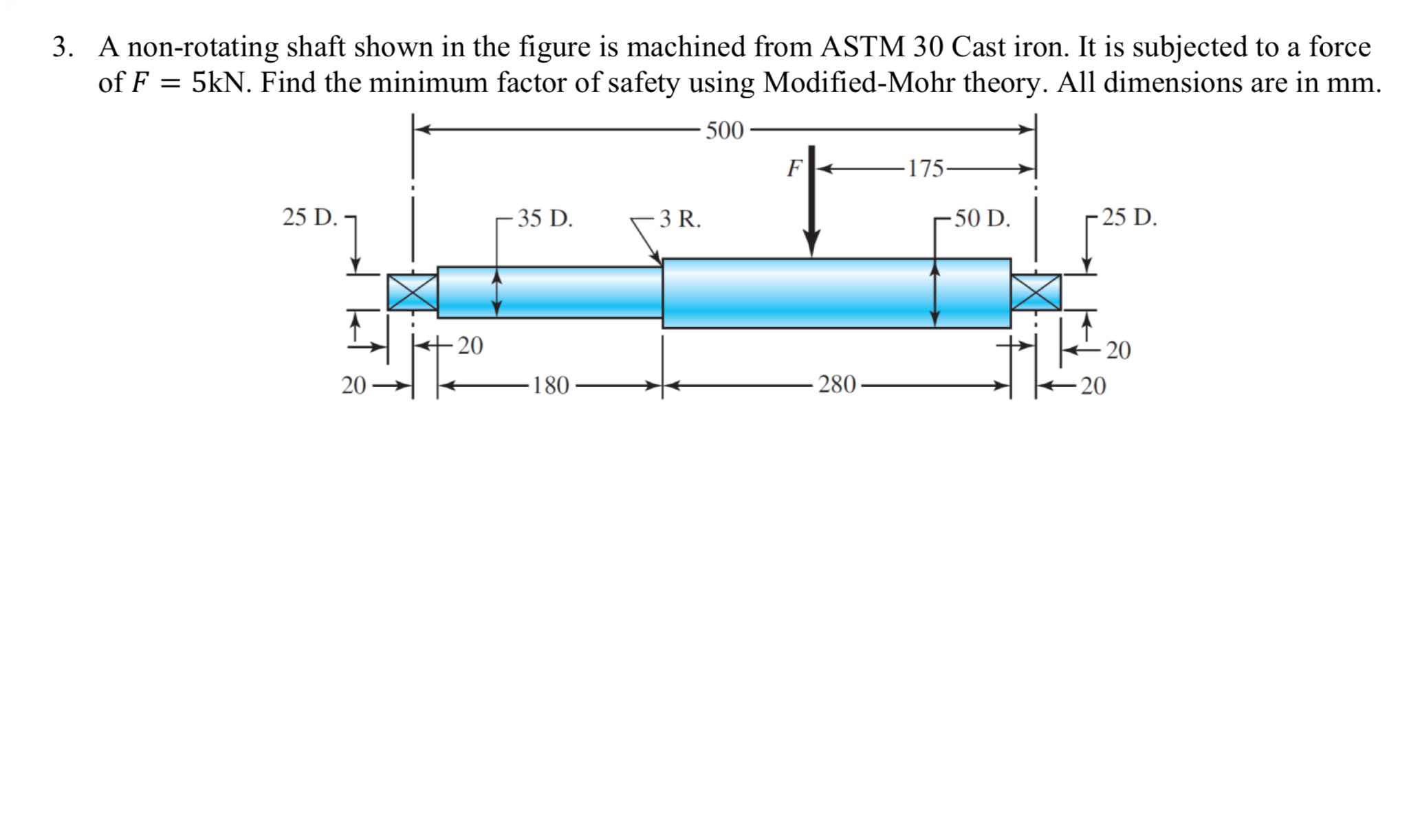 Solved A non-rotating shaft shown in the figure is machined | Chegg.com