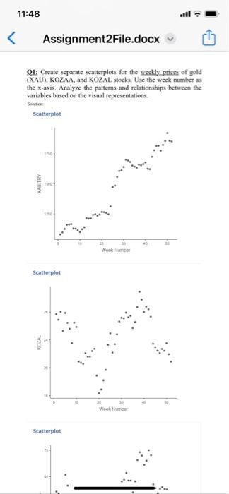 Solved Q1: Create separate scatterplots for the weckly | Chegg.com