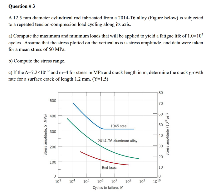 Solved Question # 3A 12.5mm ﻿diameter cylindrical rod | Chegg.com
