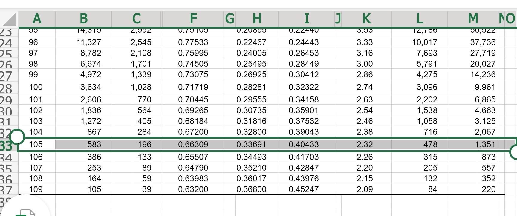 3 AUSTRALIAN LIFE TABLES 2005-07: FEMALES (CONTINUED) | Chegg.com