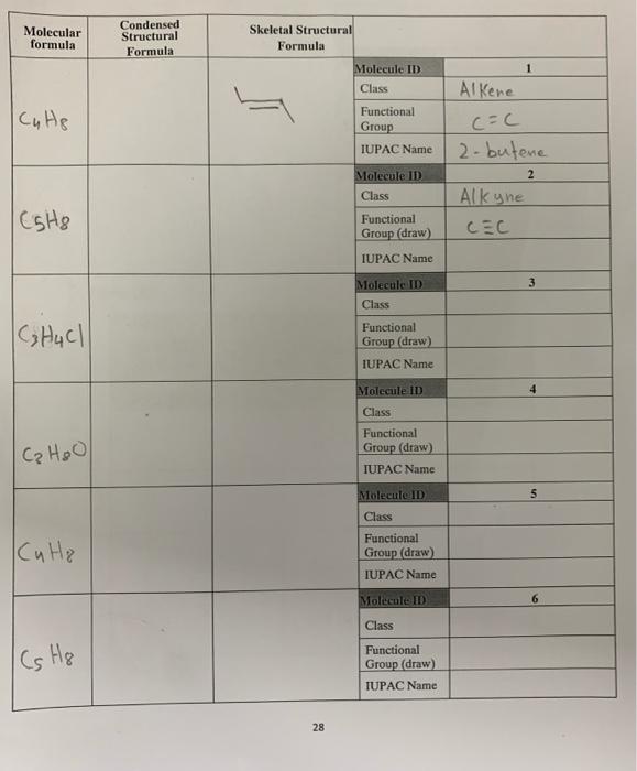 Solved Molecular formula Condensed Structural Formula 1 | Chegg.com