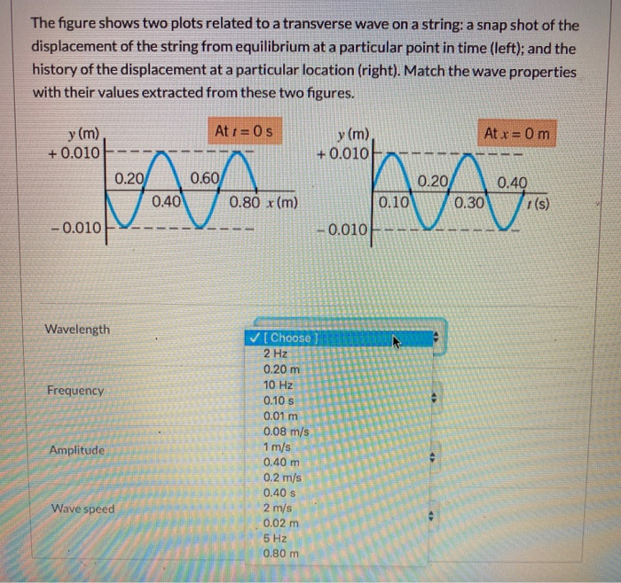 Solved The figure shows two plots related to a transverse | Chegg.com