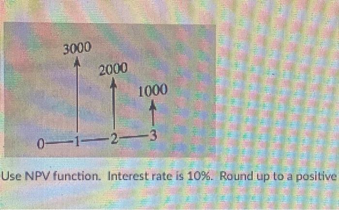 Solved Use NPV function. Interest rate is 10%. Round up to a | Chegg.com