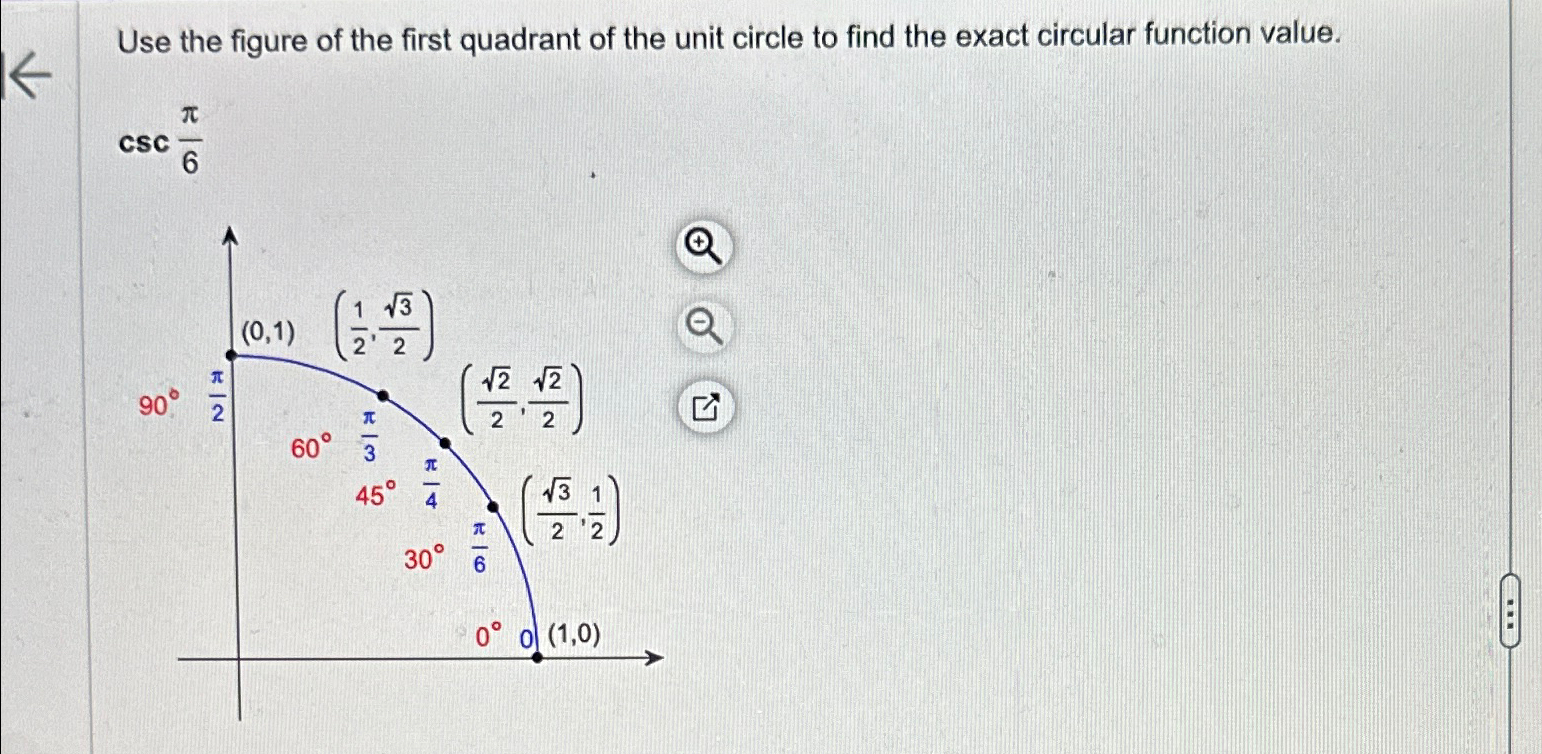 Solved Use the figure of the first quadrant of the unit | Chegg.com