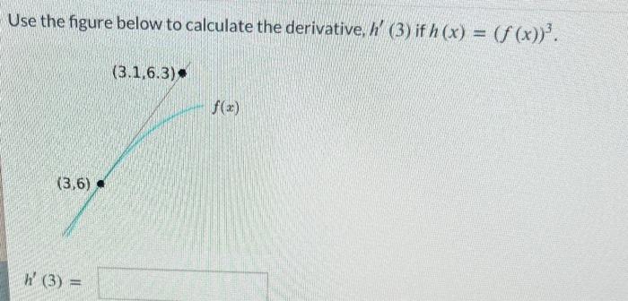 Solved Use the figure below to calculate the derivative, | Chegg.com