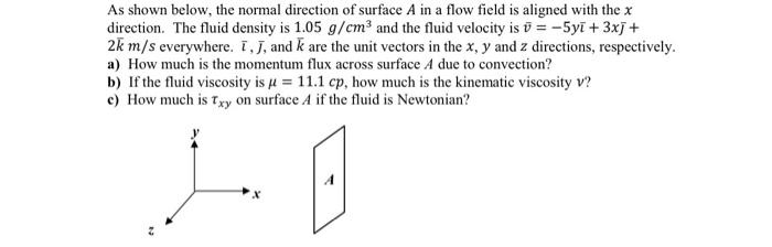 Solved As shown below, the normal direction of surface A in | Chegg.com