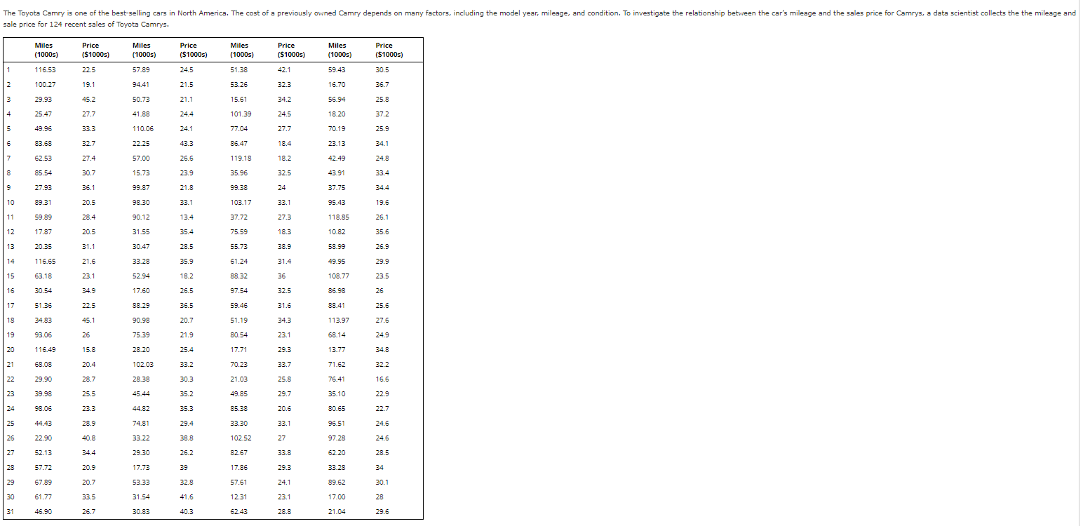Solved (b) ﻿A regression output of the data, with miles as | Chegg.com