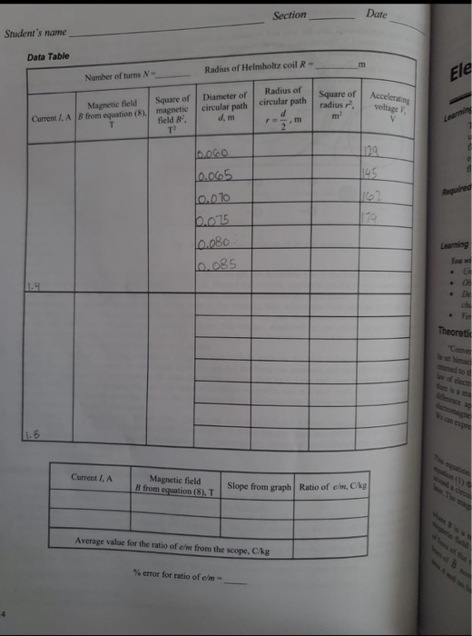 Solved Section - Date Student's name Data Table Radius of | Chegg.com