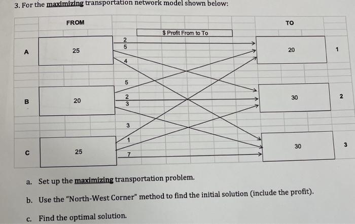 Solved 3. For the maximizing transportation network model | Chegg.com