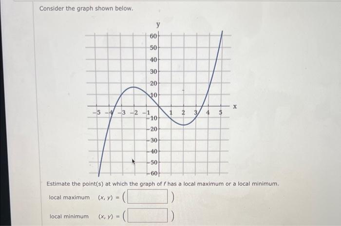 Solved Use the graph of the function to estimate the | Chegg.com