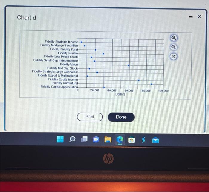 Solved construct inappropriate chart to show the relative | Chegg.com