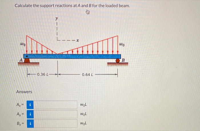 Solved Calculate the support reactions at A and B for the | Chegg.com