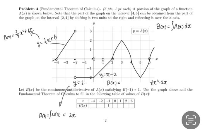 Solved Problem 4 (Fundamental Theorem of Calculus). ( 6 pts, | Chegg.com