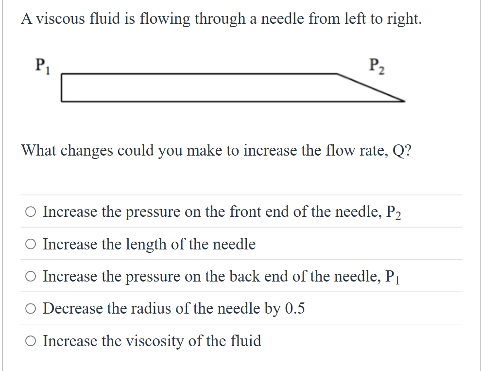 Solved A viscous fluid is flowing through a needle from left | Chegg.com