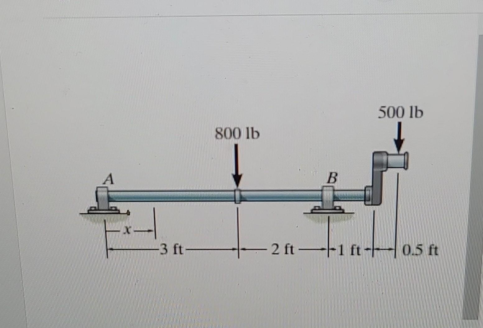 Solved The bearings at A and B exert only vertical reactions | Chegg.com