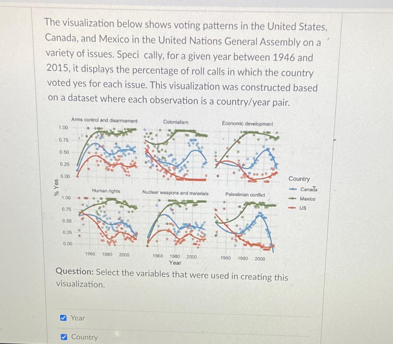 Solved The visualization below shows voting patterns in the | Chegg.com