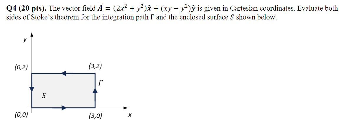 Solved Q4 (20 ﻿pts). ﻿The vector field | Chegg.com