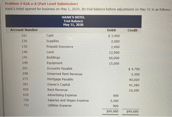 Solved Problem 3-02A a-d (Part Level Submission) Hank's | Chegg.com