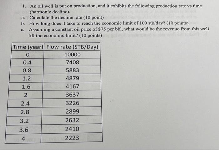 Solved 1. An oil well is put on production, and it exhibits | Chegg.com