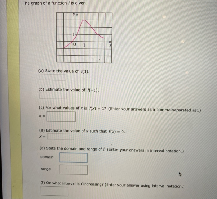 Solved The graph of a function fis given. (a) State the | Chegg.com