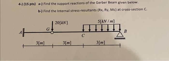 Solved (15 pts) a-) Find the support reactions of the Gerber | Chegg.com