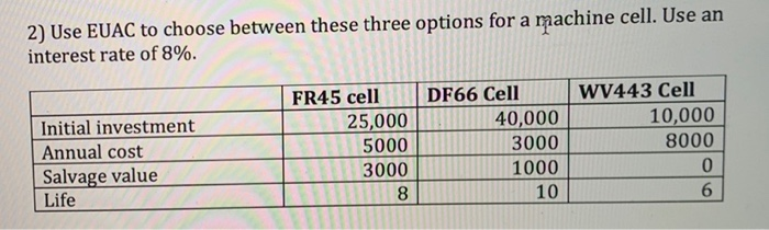 Solved 2) Use EUAC to choose between these three options for | Chegg.com