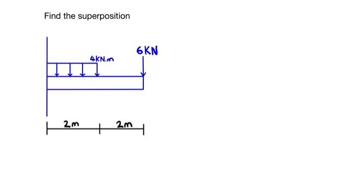 Find the superposition | Chegg.com