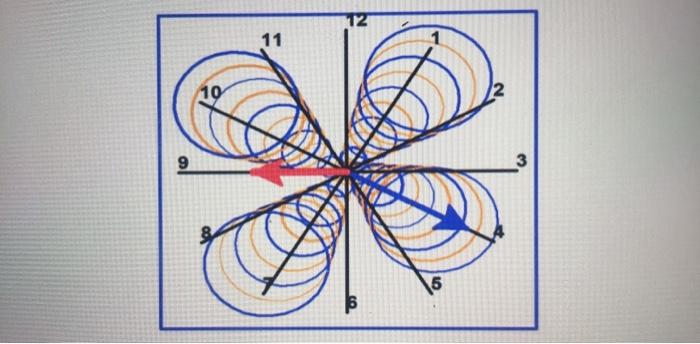 Solved Design a program that draws these shapes by using the | Chegg.com