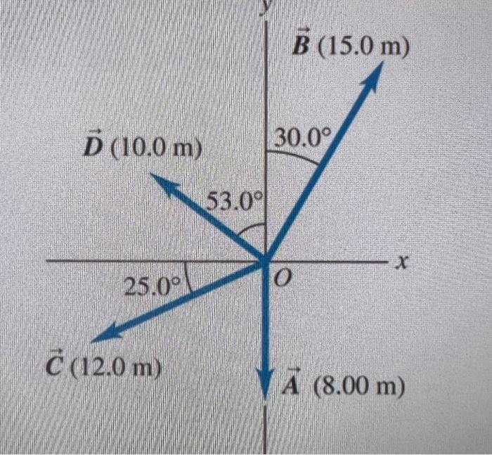 Solved The following figure shows the vectors A, B, C and D | Chegg.com