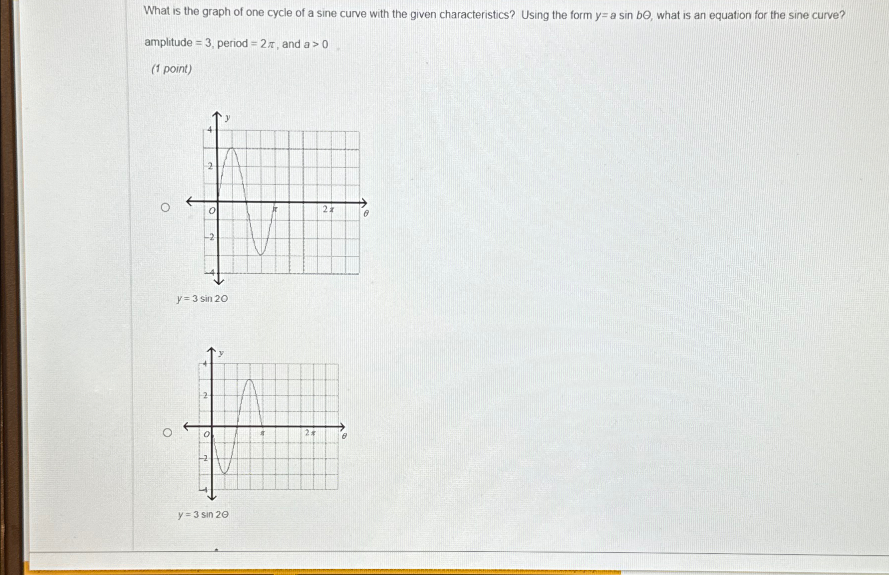 Solved What is the graph of one cycle of a sine curve with | Chegg.com