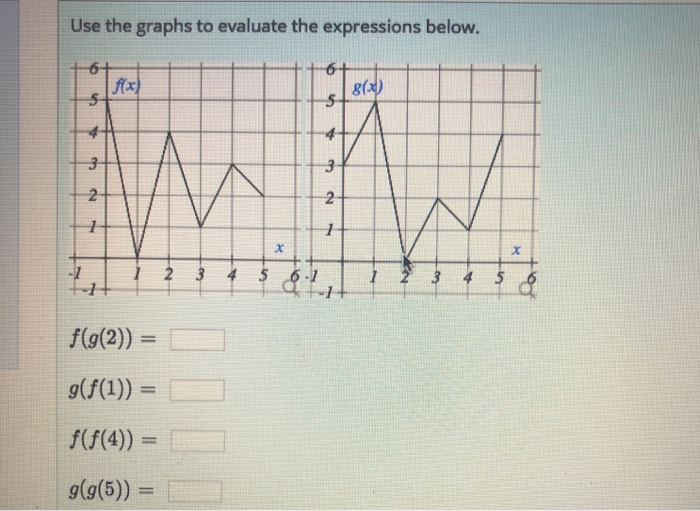 Solved Use the graphs to evaluate the expressions below. 61 | Chegg.com