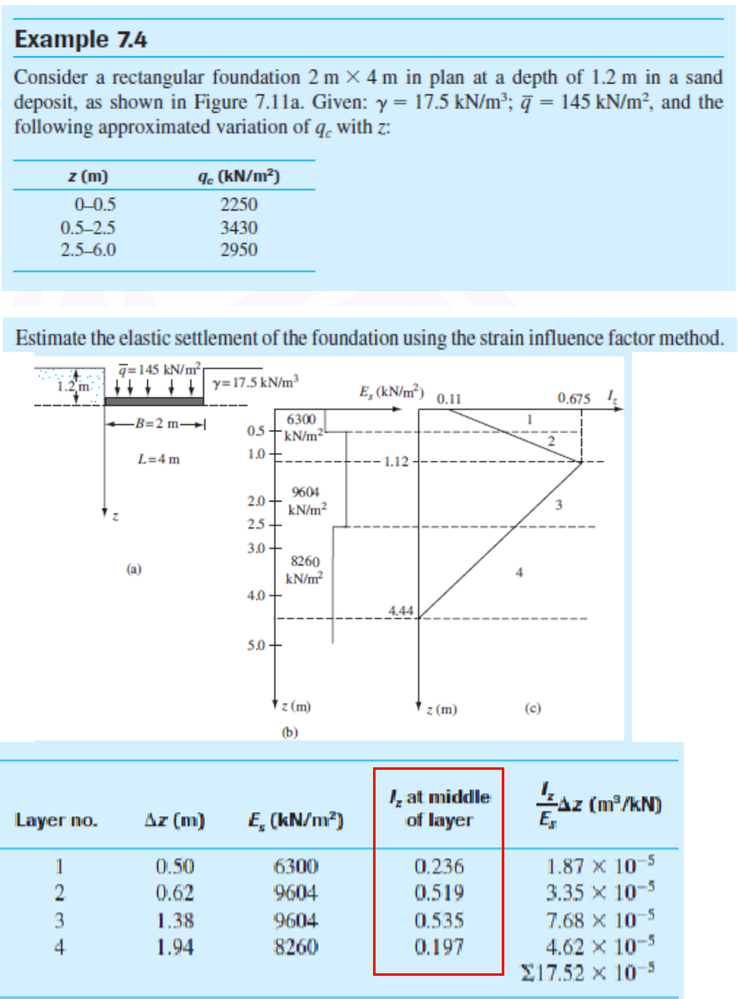 Solved I Example 7.4Consider a rectangular foundation 2m×4m | Chegg.com