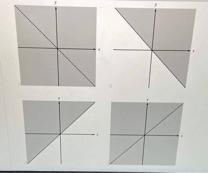 Solved Find and sketch the domain of the function. | Chegg.com