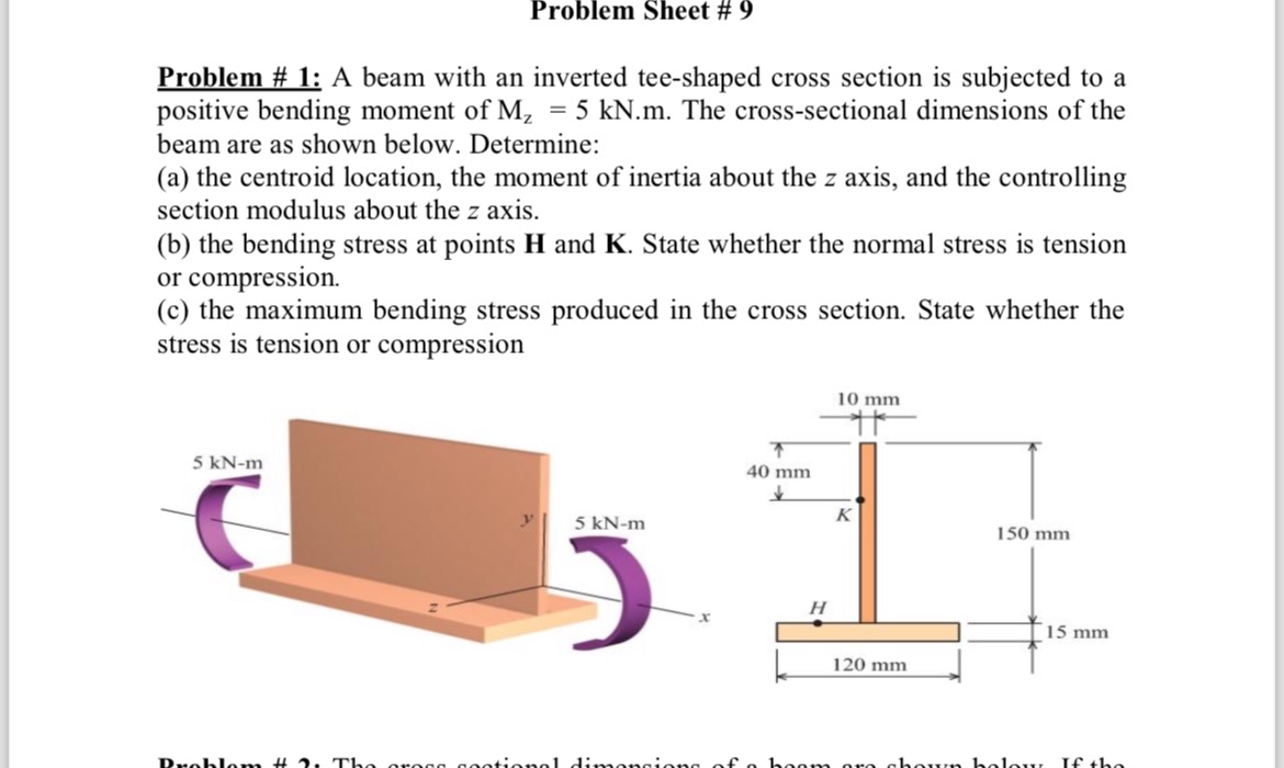 Problem Sheet #9Problem # 1: A beam with an inverted | Chegg.com