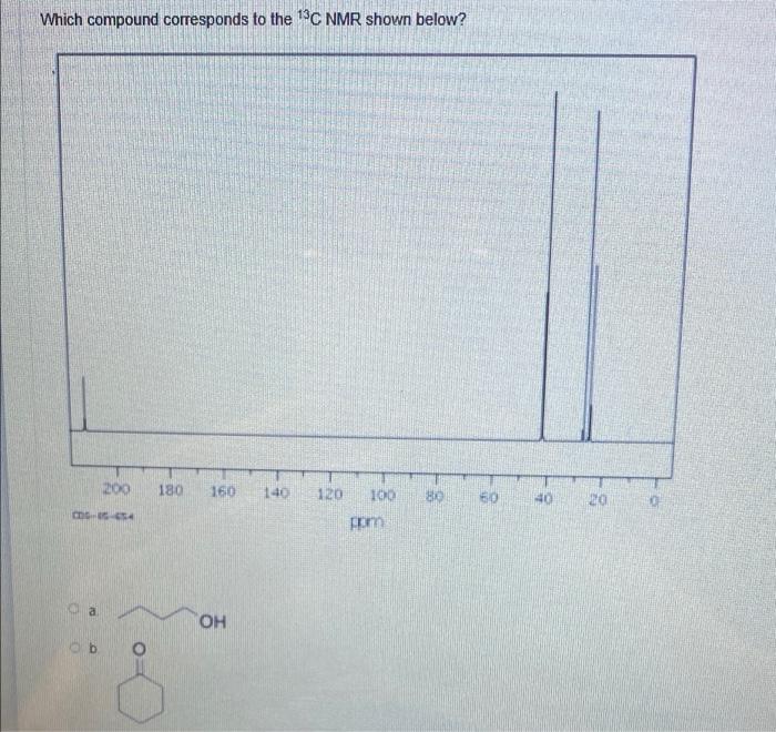 Solved Which compound corresponds to the 13C NMR shown | Chegg.com