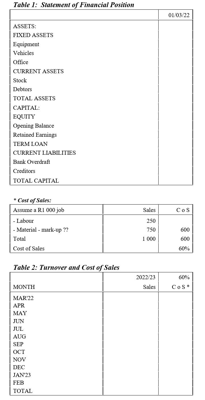 Case study: Smit Diesel Works. Gustav Smit is | Chegg.com