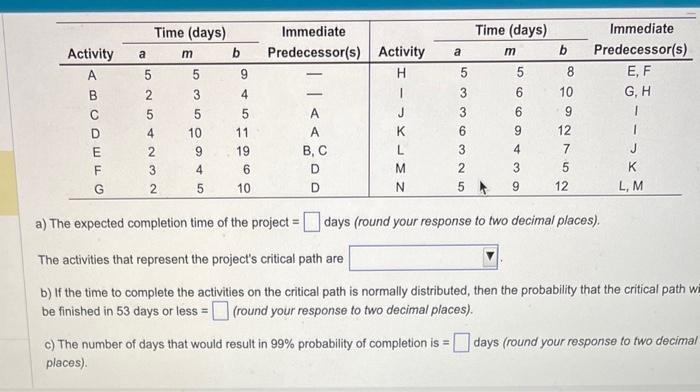 Solved a) The expected completion time of the project = days | Chegg.com