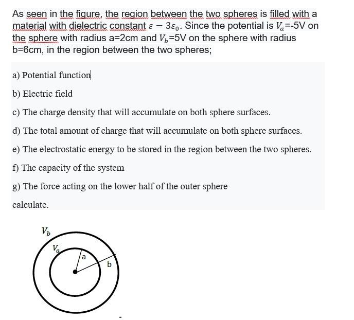 Solved As seen in the figure, the region between the two | Chegg.com