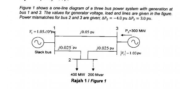Solved Figure 1 shows a one-line diagram of a three bus | Chegg.com
