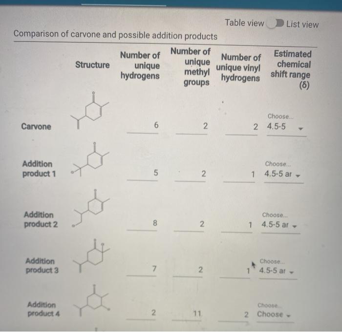Solved List view Table view Comparison of carvone and | Chegg.com