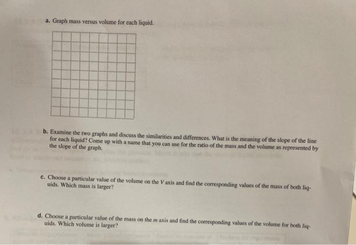 Solved a. Graph mass versus volume for each liquid. b. | Chegg.com