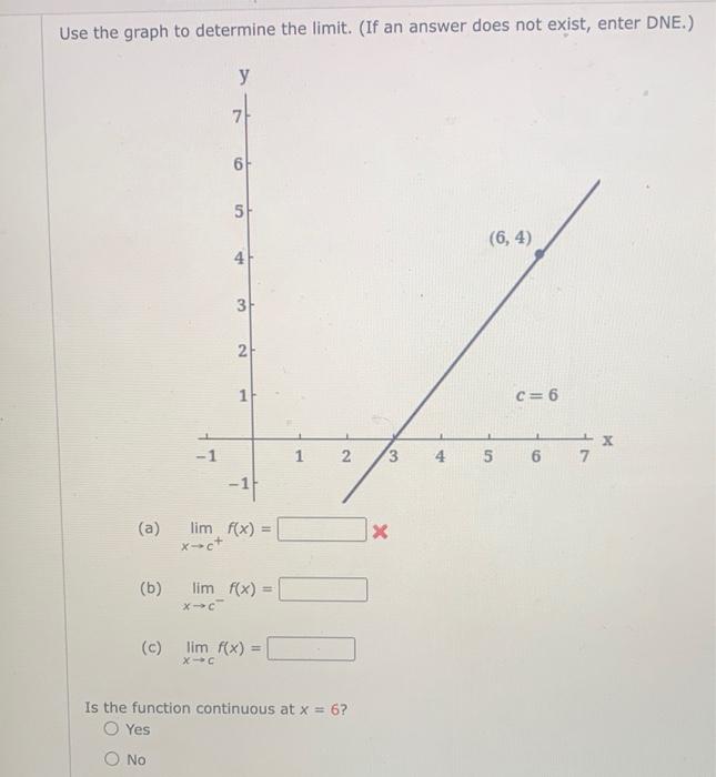 Solved Use the graph to determine the limit. (If an answer | Chegg.com
